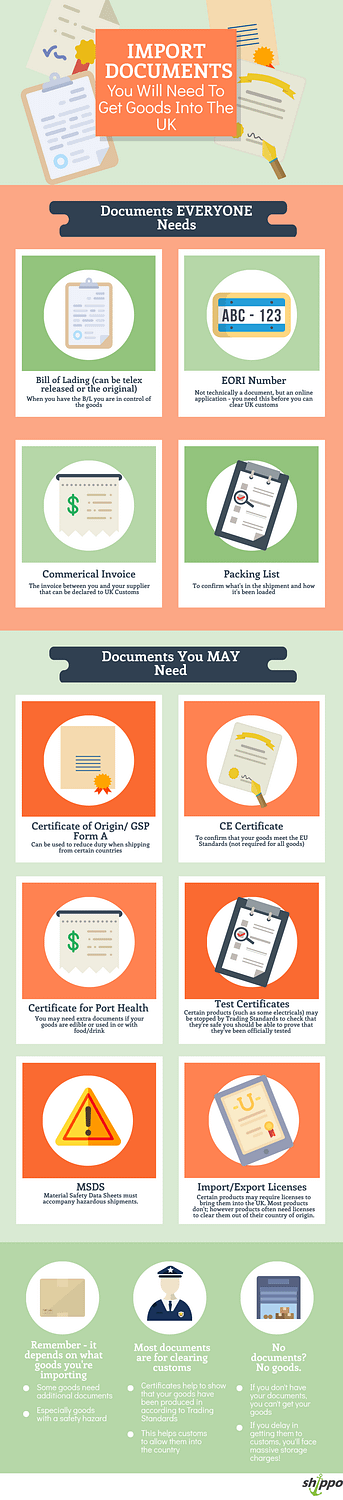 What Documents Do I Need When Importing To The UK? - Shippo UK