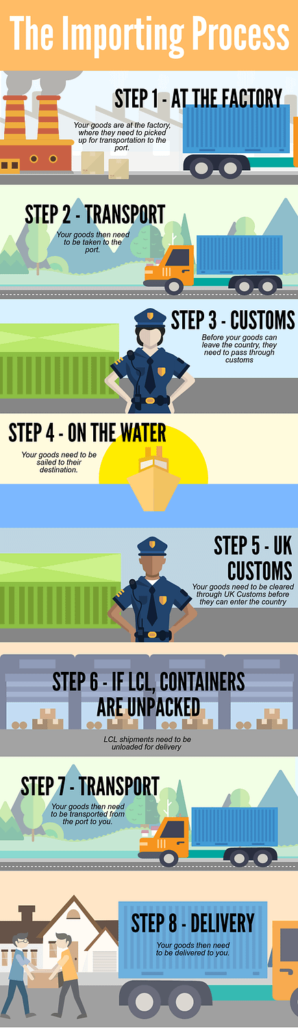 Sea Freight Explained: The Ultimate Import Guide - Shippo-LCL Shipping ...