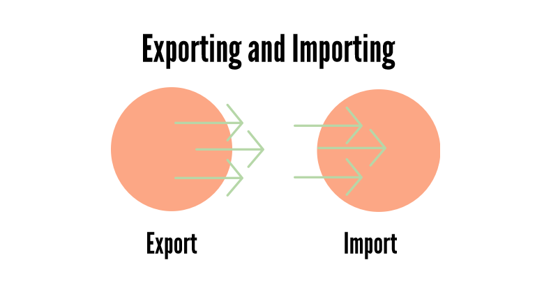 3 ways International Shipping to UK ?️ including International Shipping ...