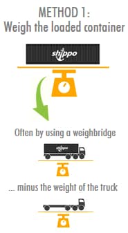 New Regulations ?️ to Verify Shipment Weight - Shippo-LCL Shipping UK China