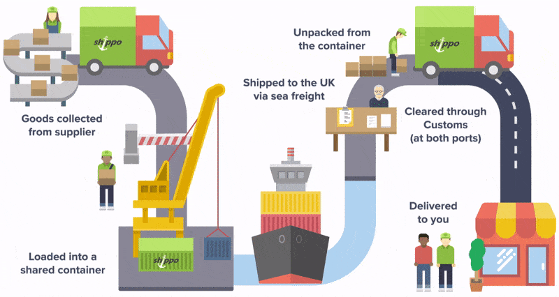 Step By Step Guide To LCL Shipping For Small Businesses - Shippo-LCL ...